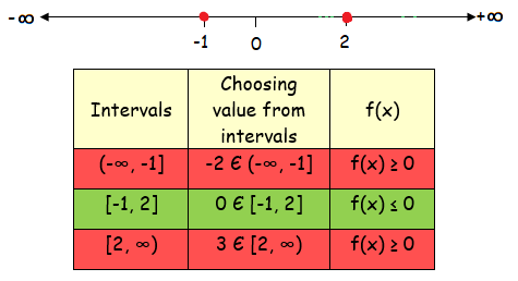 Solving Quadratic Inequalities Worksheet with Answers