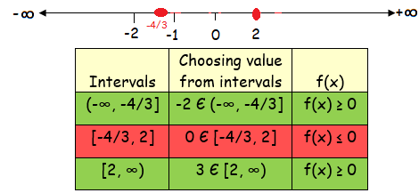 Solving Quadratic Inequalities Worksheet with Answers
