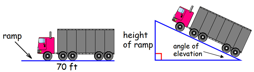 Special Right Triangles Worksheet