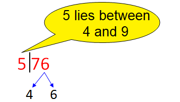 Trick To Find Square Root Of Large Numbers