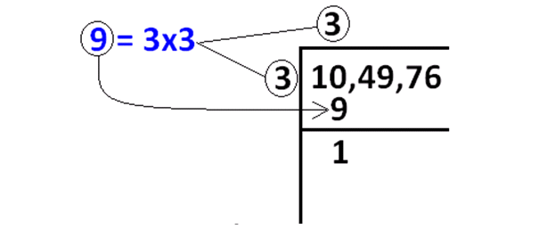 Square Root By Long Division Method