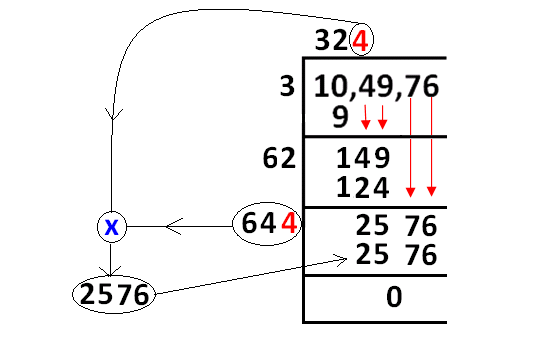 Square Root By Long Division Method