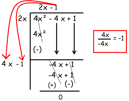 How to find the square root of a quadratic equation