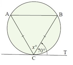 Problems on Circles and Tangents