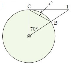 Problems on Circles and Tangents