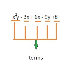 addition of polynomials