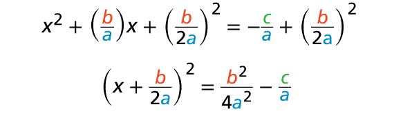 The Quadratic Formula
