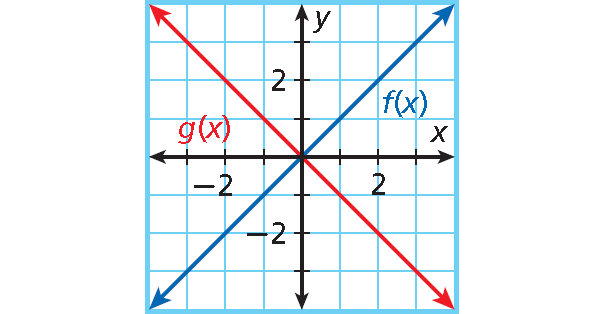 Transforming Linear Functions Worksheet