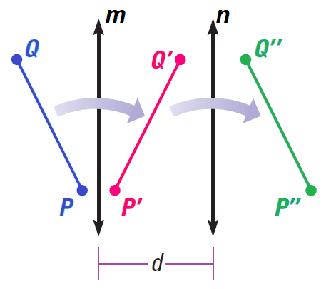 Translations and Vectors