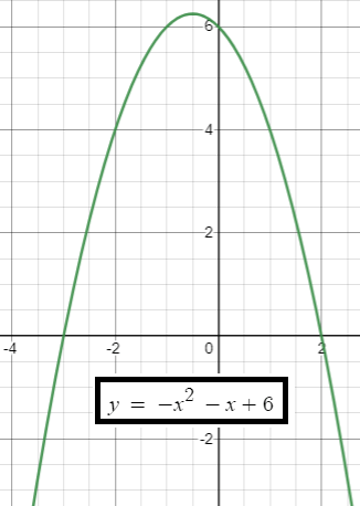 Finding the X Intercepts of a Quadratic Function