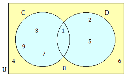 Union and Intersection of Sets
