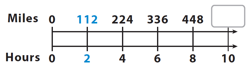 Representing Rates with Tables and Graphs Worksheet