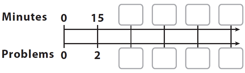 Using Ratios and Rates to Solve Problems