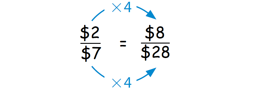 Using Ratio Reasoning to Solve Problems