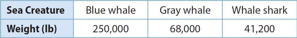 Scientific Notation With Positive Powers Of 10 scientific-notation-with-positive-powers-of-10