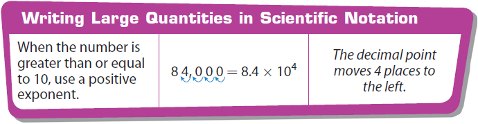 Writing A Number In Scientific Notation