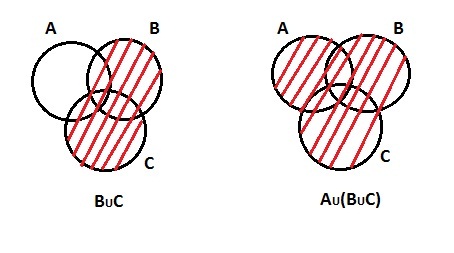 Proof by venn diagram