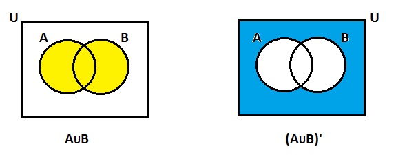 Proofs for De Morgan's laws