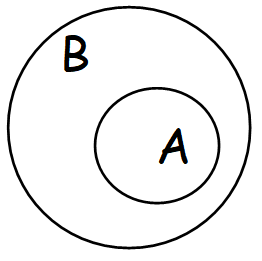 Worksheet on venn diagram