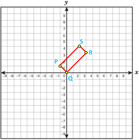 Vertices of rectangle question5