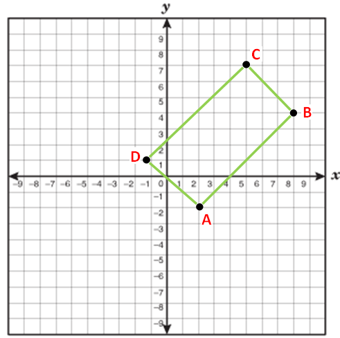 Vertices of rectangle question8