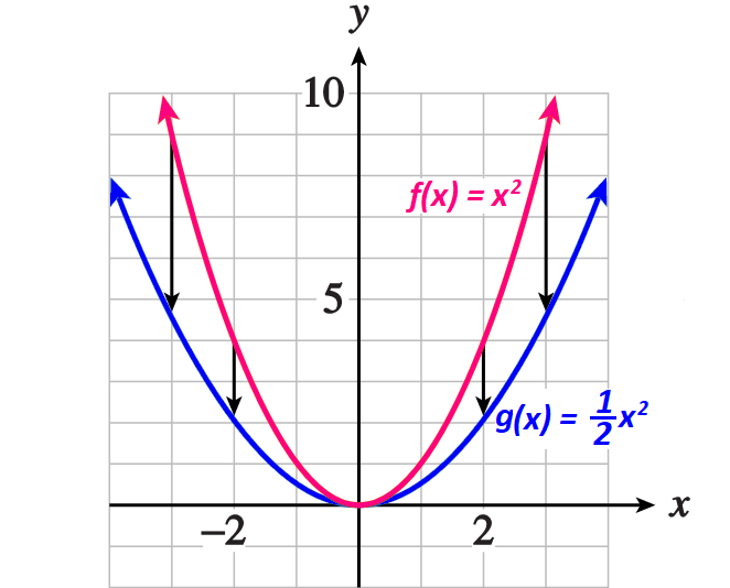 vertical-expansions-and-compressions