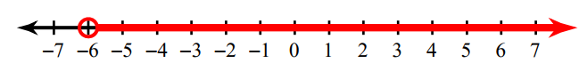 Write Inequalities From Graphs Write Inequalities From Graphs