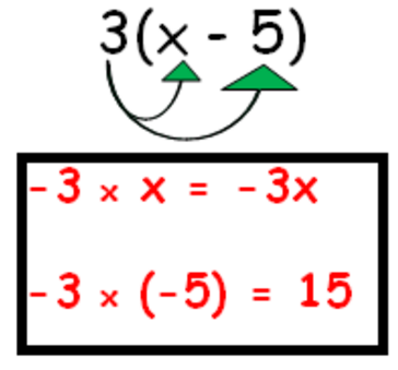 Writing equivalent expressions using distributive property