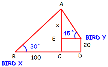 Word Problems Involving Angle of Elevation in Trigonometry