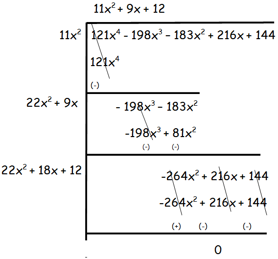 Finding the Square Root of a Polynomial by Long Division Method