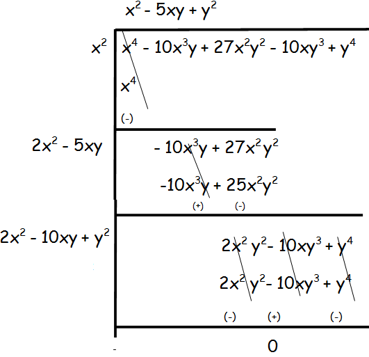 Finding the Square Root of a Polynomial by Long Division Method
