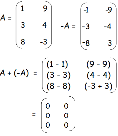 How to Add Two Matrices