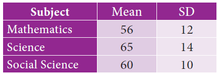 Comparing Two Sets of Data Using Mean and Standard Deviation