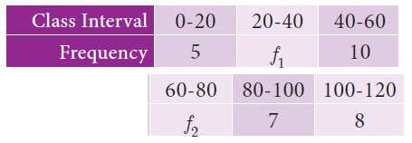 Finding Missing Frequency When Mean is Given