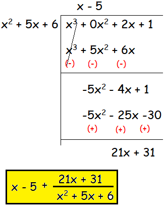Partial fractions Quadratic Numerator and Denominator
