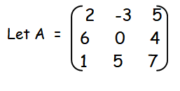 How to Identify If the Given Matrix is Singular or Nonsingular