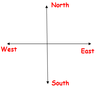 How to Represent Displacement Graphically in Vector