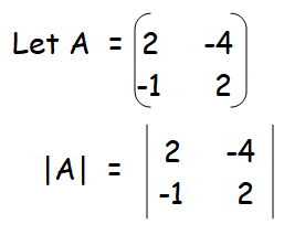 Rank of Matrix by Minor Method