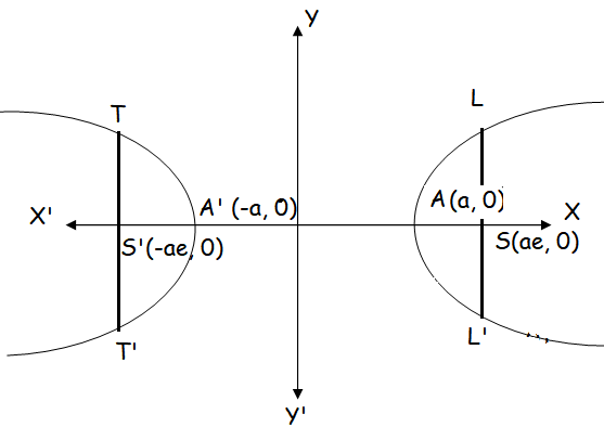 Prove that the Length of the Latus Rectum of the Hyperbola