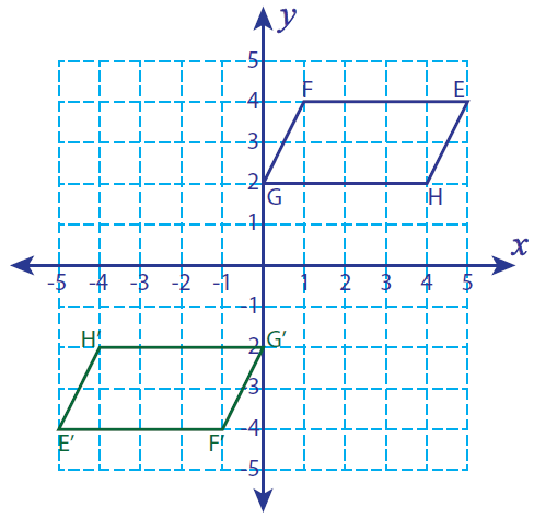 180 Degree Rotation about the Origin