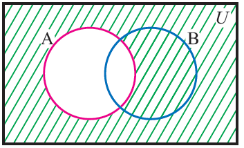 Venn Diagram For A Complement