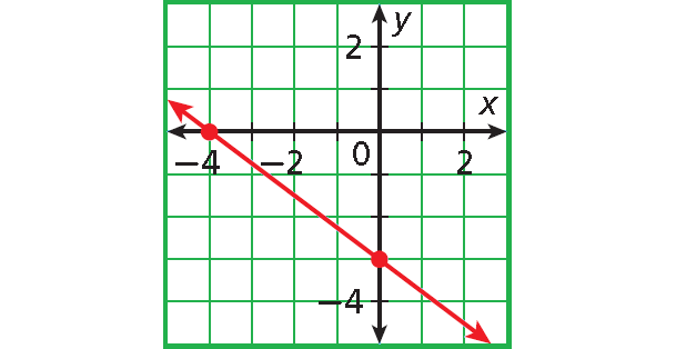 X and Y Intercepts Worksheet X and Y Intercepts Worksheet