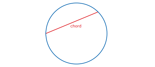 Arcs and Chords