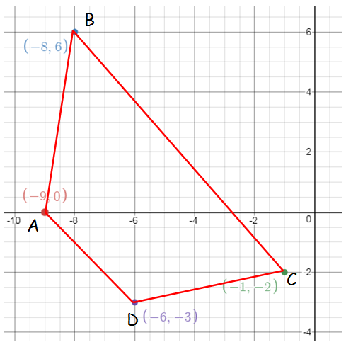 Find Area of Quadrilateral with Vertices