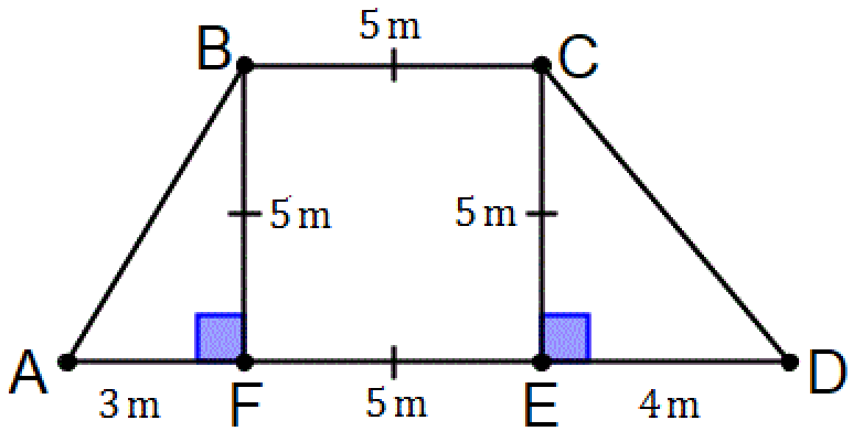 Area of Trapezium