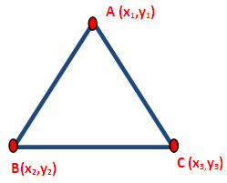Analytical Geometry Formulas