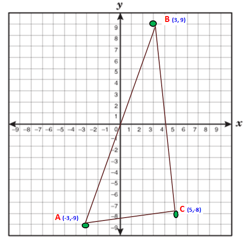 Finding Area of a Triangle Using Coordinates