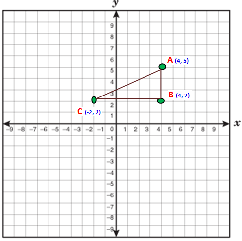 Area of Triangle in Coordinate Geometry
