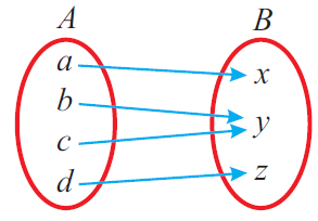 One To One Arrow Diagram Function Equation Practice Test On