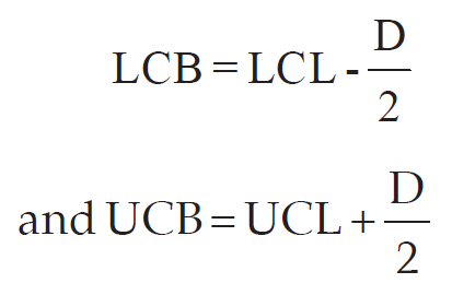 Difference between Class Limit and Class Boundary